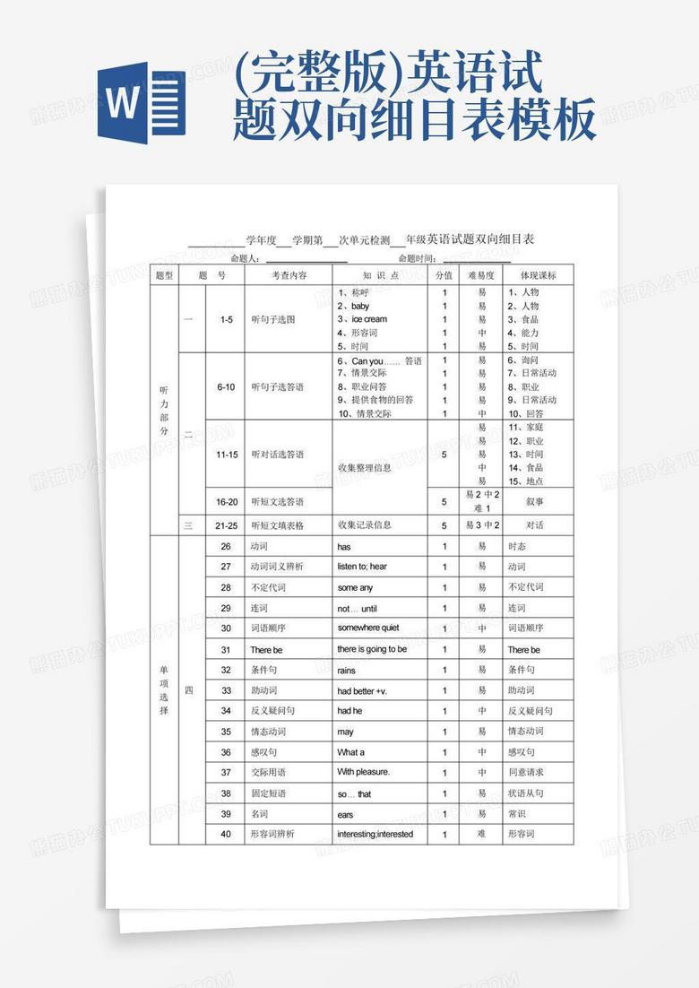 完整版 英语试题双向细目表Word模板下载 编号qzpovdaw 熊猫办公