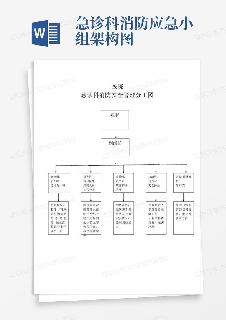 急诊科消防应急小组架构图Word模板下载 编号lkrgwdxo 熊猫办公