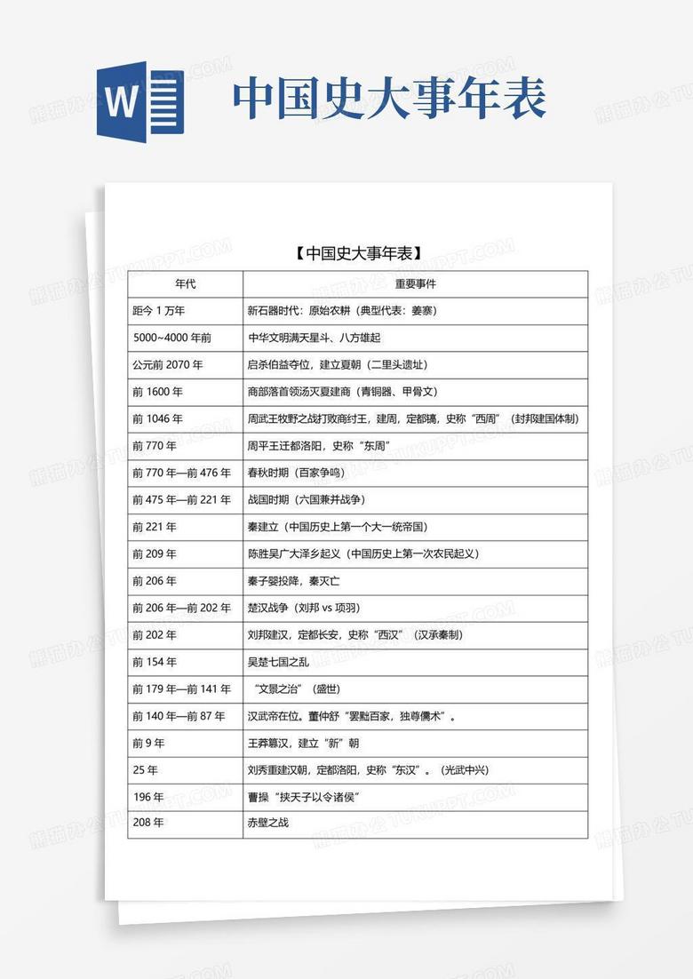中国史大事年表Word模板下载 编号qgbberjb 熊猫办公