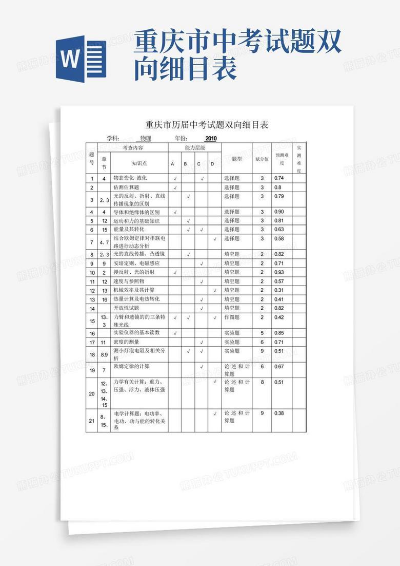 重庆市中考试题双向细目表Word模板下载 编号qpmkrvdr 熊猫办公