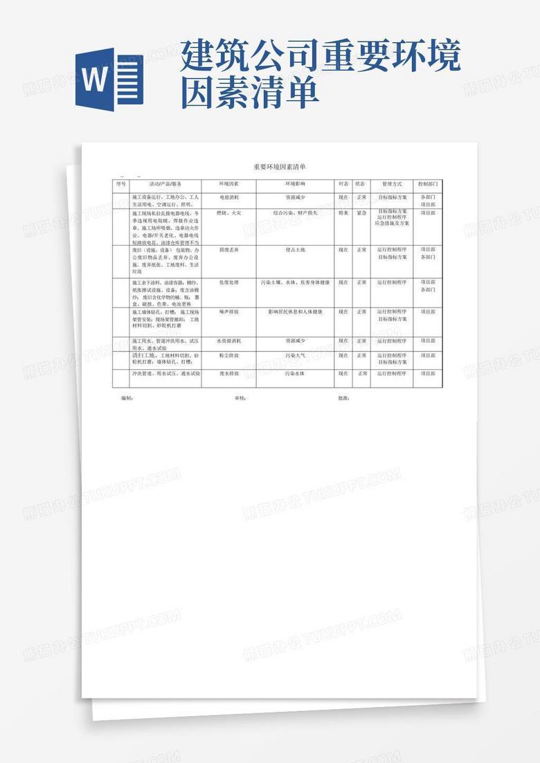 建筑公司重要环境因素清单Word模板下载 编号lyewgydd 熊猫办公