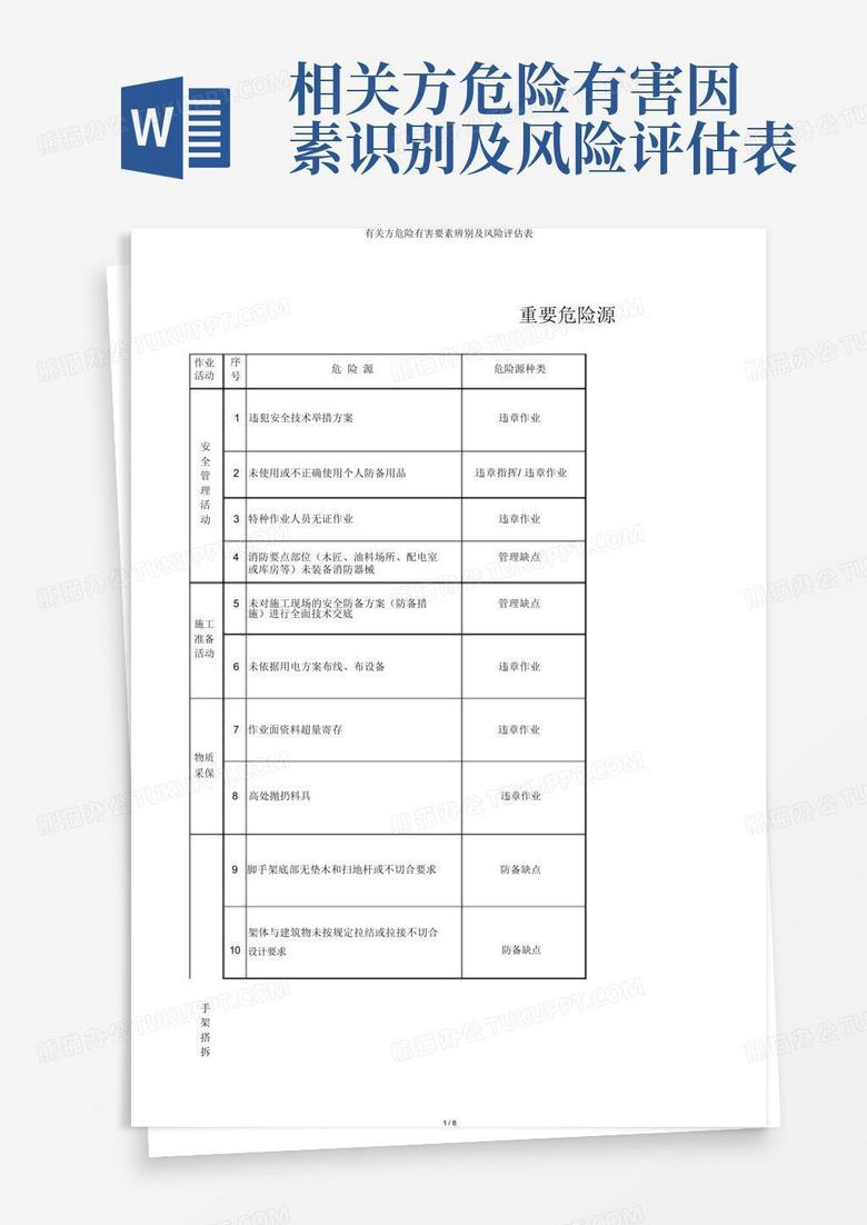 相关方危险有害因素识别及风险评估表Word模板下载 编号lezkngyx 熊猫办公