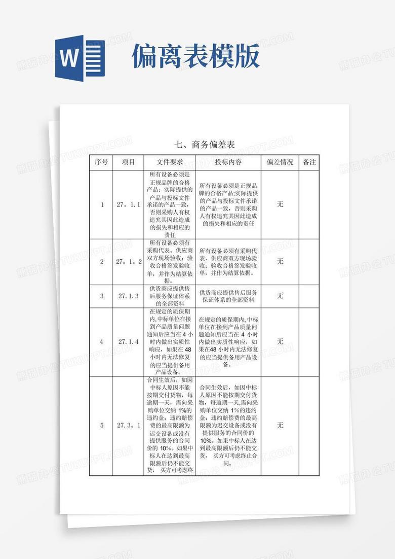 偏离表模版Word模板下载 编号lrzzprxw 熊猫办公