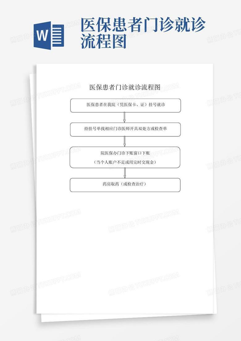 医保患者门诊就诊流程图Word模板下载 编号qojgnwyr 熊猫办公