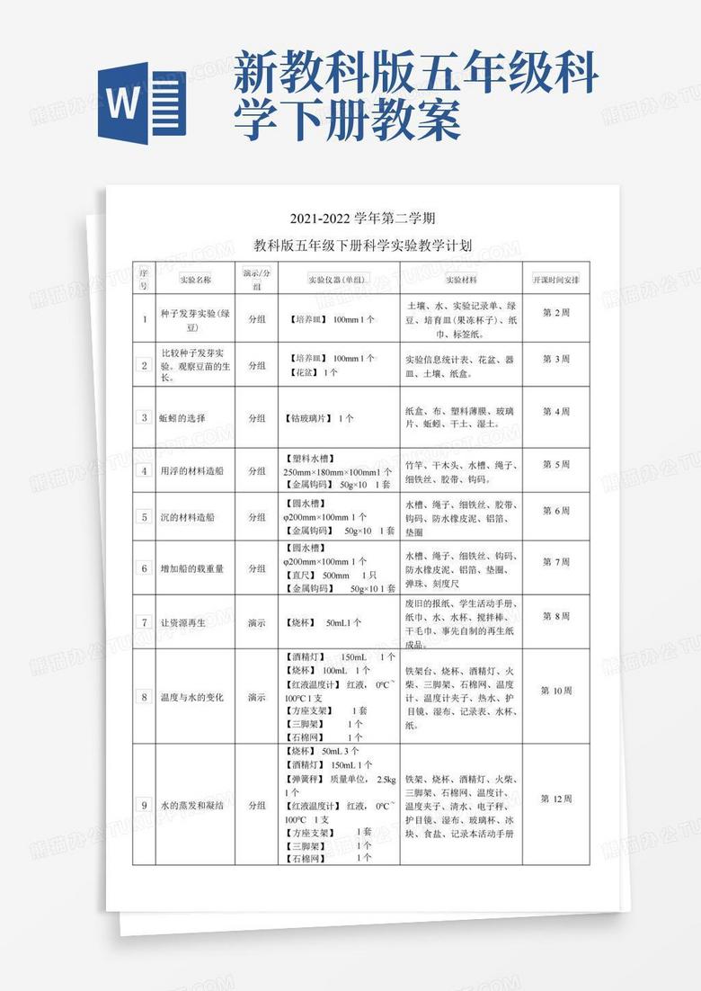 新改版教科版五年级下册科学实验教学计划Word模板下载 编号qprbykoo 熊猫办公