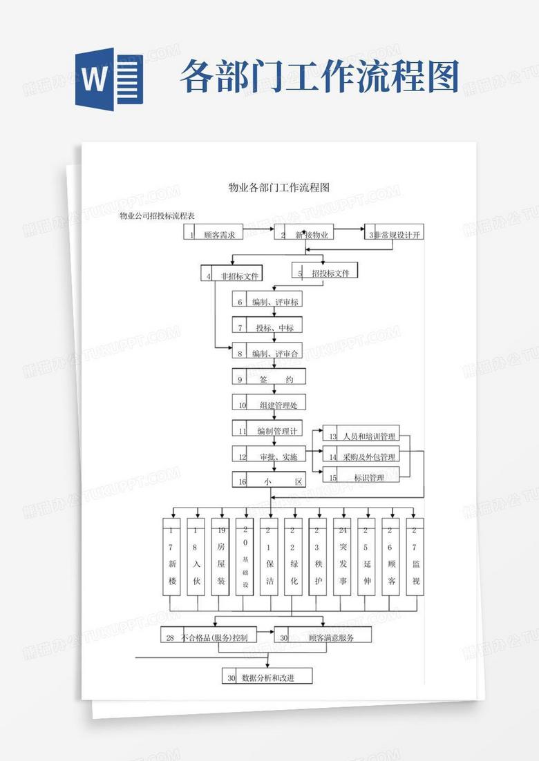各部门工作流程图Word模板下载 编号lgbzjjek 熊猫办公