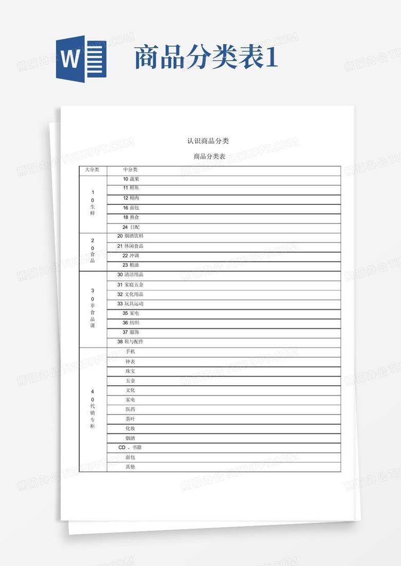 商品分类表1Word模板下载 编号ldoxawnk 熊猫办公