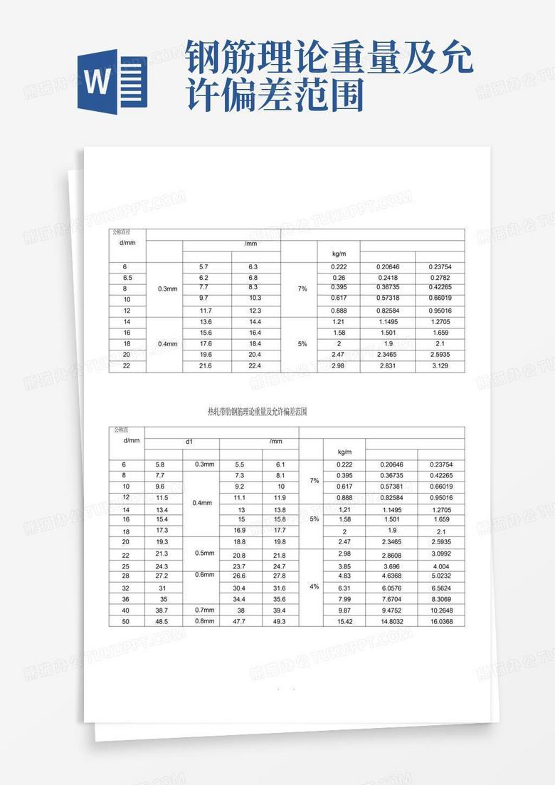 钢筋理论重量及允许偏差范围Word模板下载 编号qvxgaeez 熊猫办公