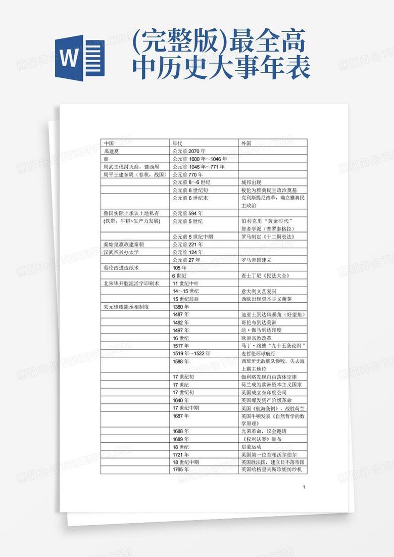 完整版 最全高中历史大事年表Word模板下载 编号qnnmaozx 熊猫办公