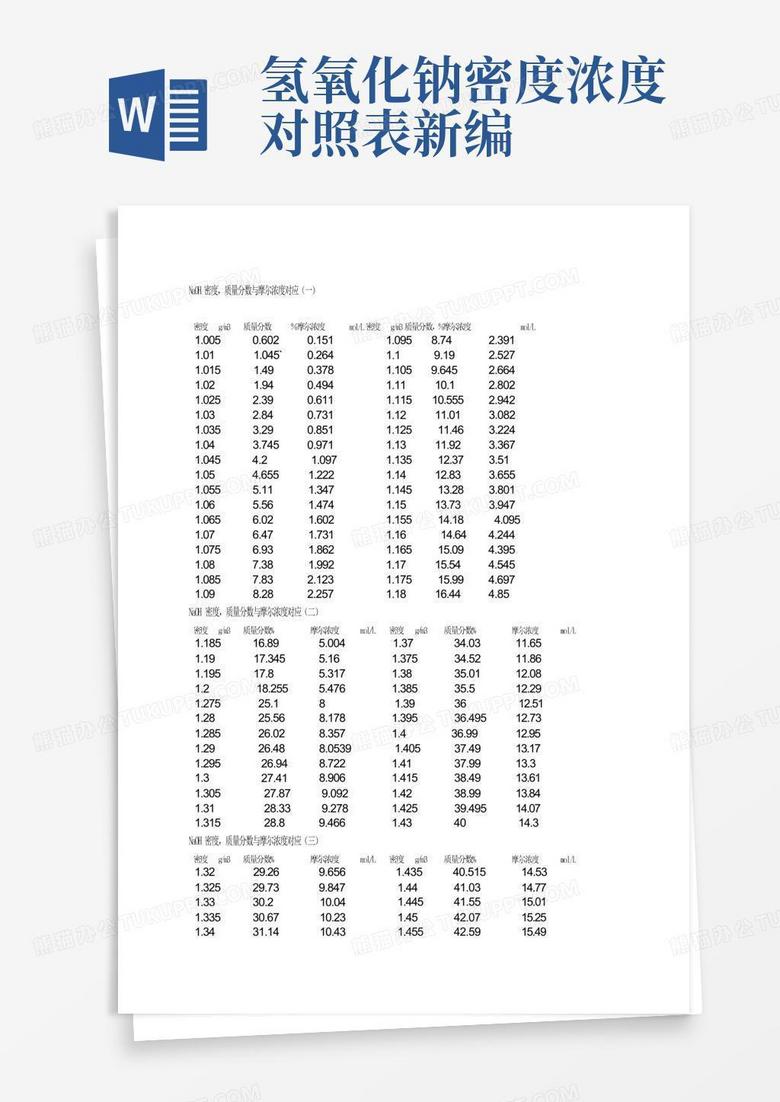 氢氧化钠密度浓度对照表新编Word模板下载 编号lwajwppe 熊猫办公
