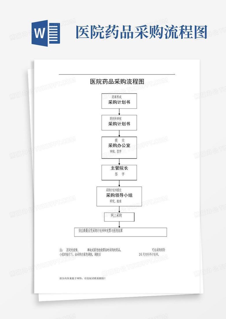 医院药品采购流程图Word模板下载 编号lpmzgvop 熊猫办公