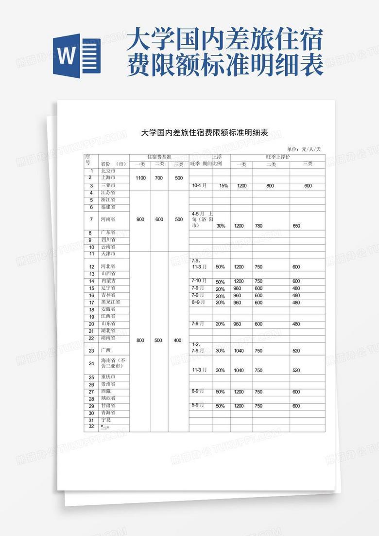 大学国内差旅住宿费限额标准明细表Word模板下载 编号qbjrpbgo 熊猫办公