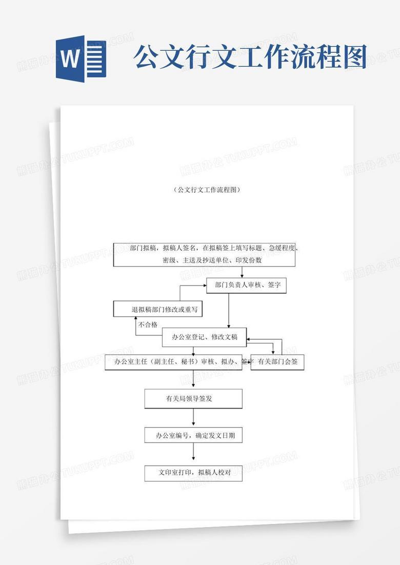 公文行文工作流程图Word模板下载 编号lbjbgawp 熊猫办公