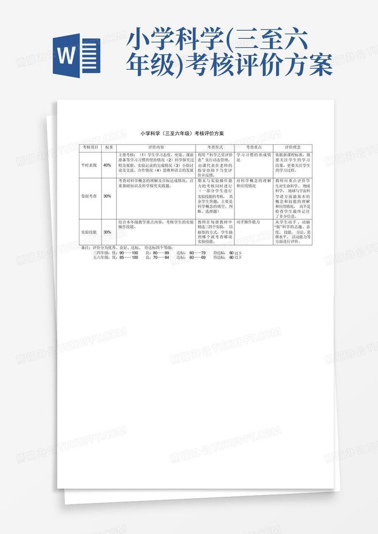 小学科学 三至六年级 考核评价方案Word模板下载 编号qkrgzdpk 熊猫办公