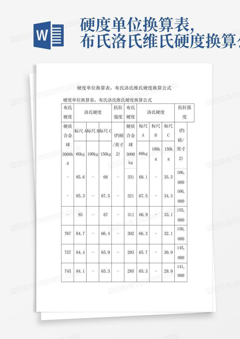 硬度单位换算表 布氏洛氏维氏硬度换算公式Word模板下载 编号qgbkrzvx 熊猫办公