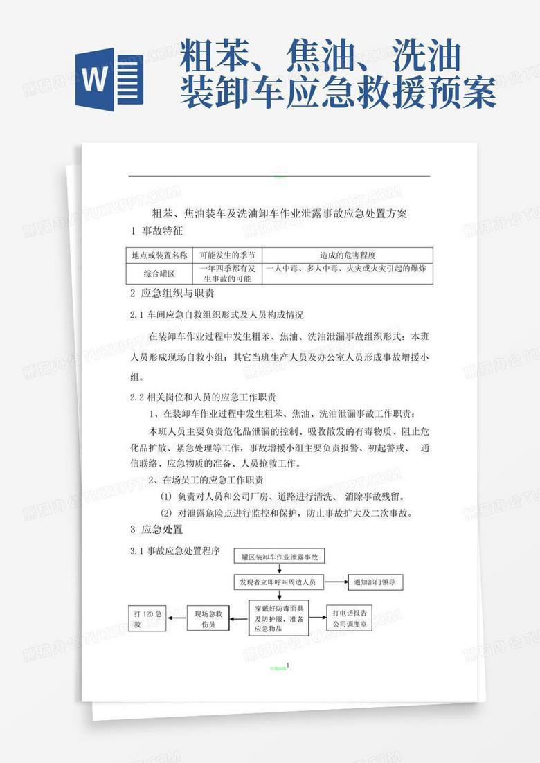 粗苯焦油洗油装卸车应急救援预案Word模板下载 编号qbjmagwj 熊猫办公