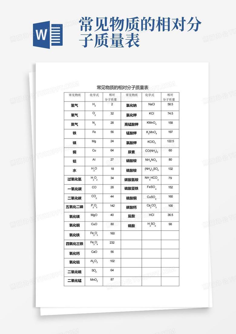 常见物质的相对分子质量表Word模板下载 编号qwaxxogx 熊猫办公
