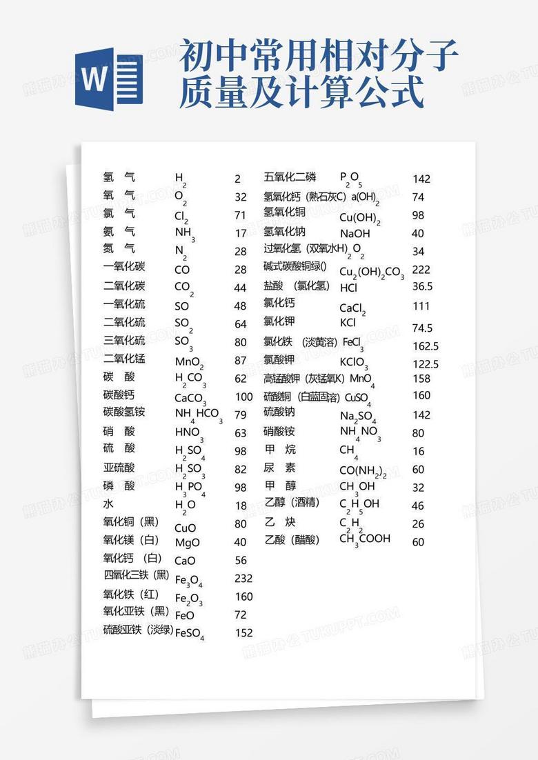 初中常用相对分子质量及计算公式Word模板下载 编号lmgpgwdg 熊猫办公