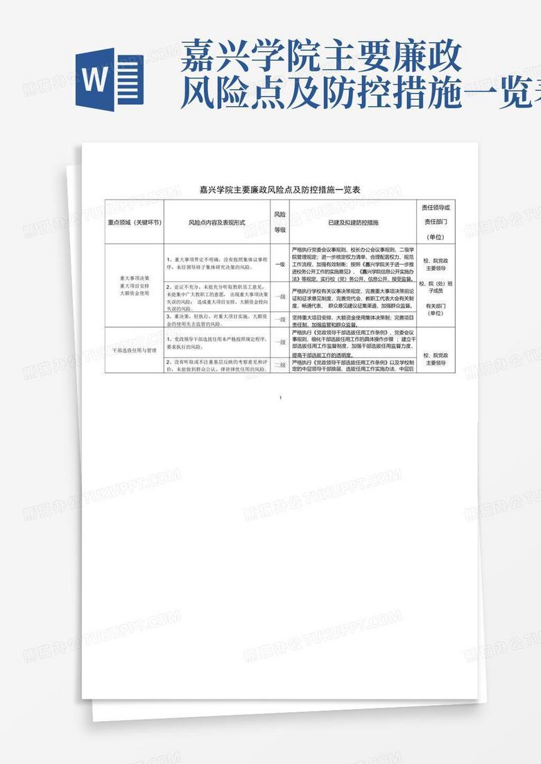 嘉兴学院主要廉政风险点及防控措施一览表Word模板下载 编号qzpbapwb 熊猫办公