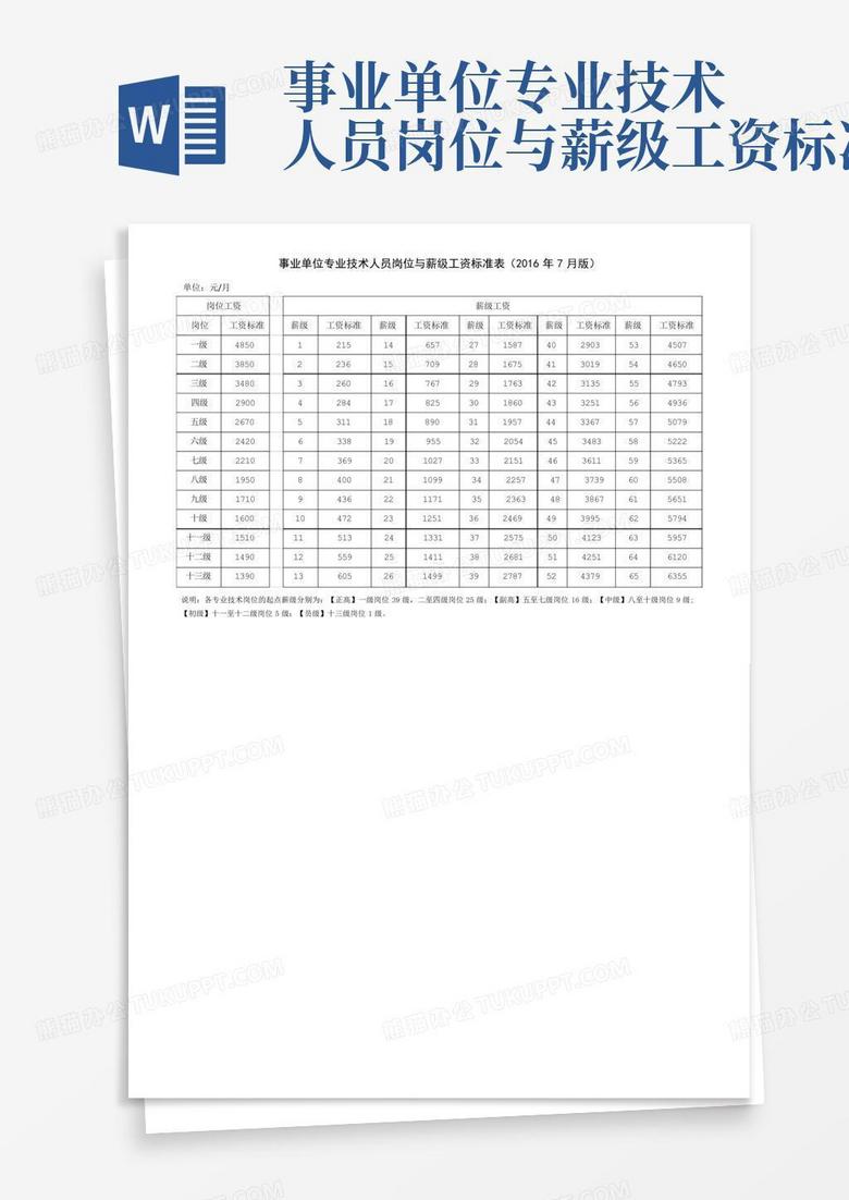 事业单位专业技术人员岗位与薪级工资标准表Word模板下载 编号lrnjrzxo 熊猫办公