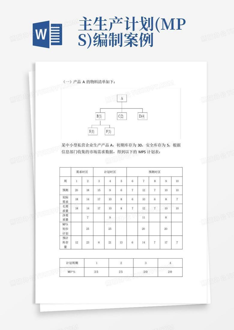 主生产计划 mps 编制案例Word模板下载 编号lvkrrpdy 熊猫办公