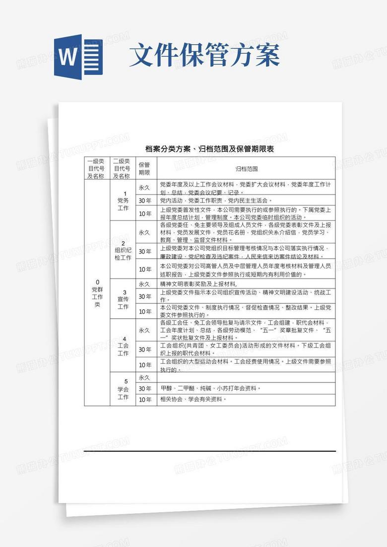 档案分类方案归档范围及保管期限表Word模板下载 编号qxndnaaz 熊猫办公