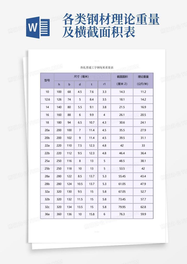 各类钢材理论重量及横截面积表Word模板下载 编号qbmrwopj 熊猫办公