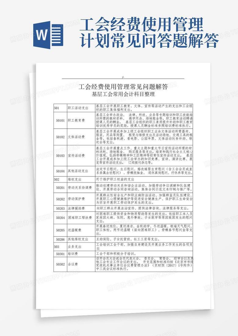 工会经费使用管理计划常见问答题解答Word模板下载 编号qpovzdgz 熊猫办公
