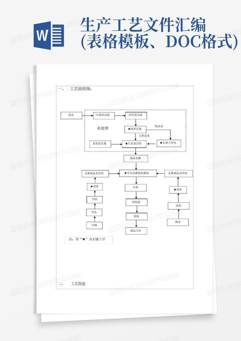 生产工艺文件汇编 表格doc格式 Word模板下载 编号lwrpzvdy 熊猫办公