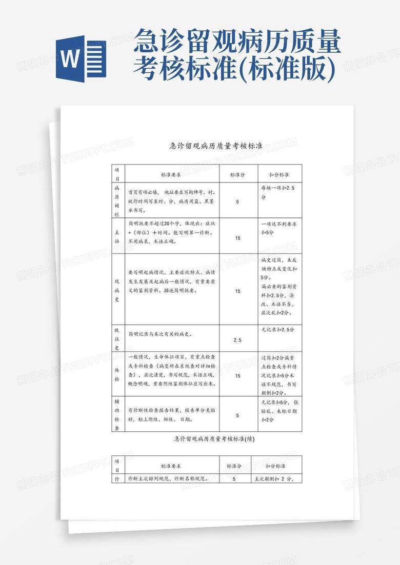急诊留观病历质量考核标准 标准版 Word模板下载 编号lmwogzgm 熊猫办公