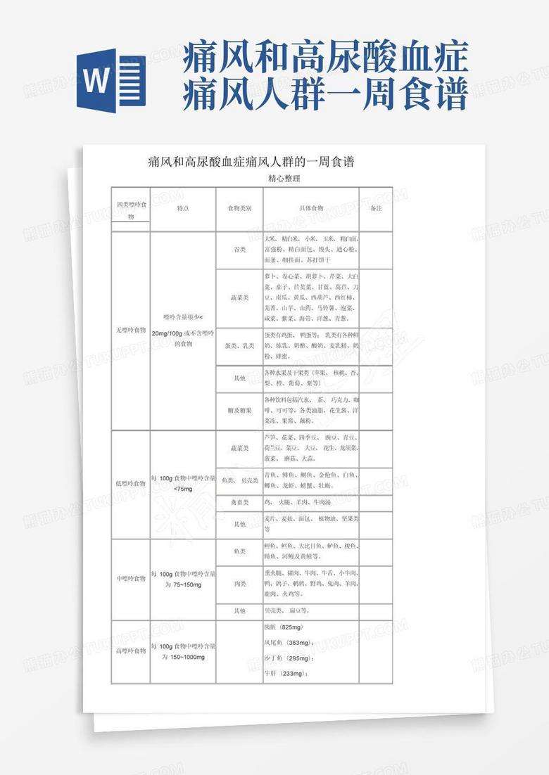 痛风和高尿酸血症痛风人群一周食谱Word模板下载 编号qxepmvyr 熊猫办公