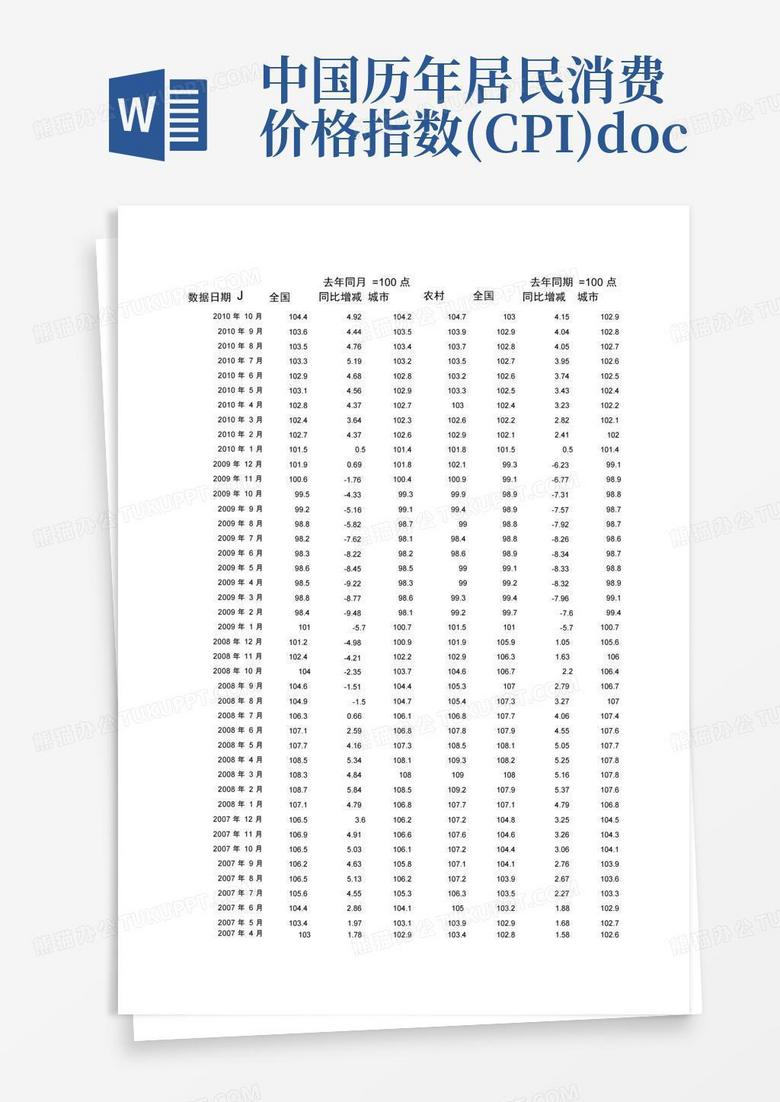中国历年居民消费价格指数 cpi docxWord模板下载 编号qebnndbp 熊猫办公