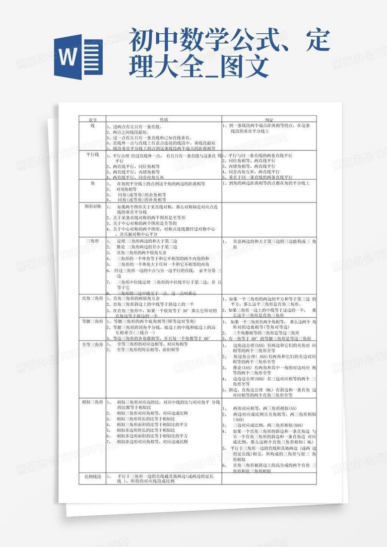 初中数学公式定理大全 图文Word模板下载 编号qameeeom 熊猫办公