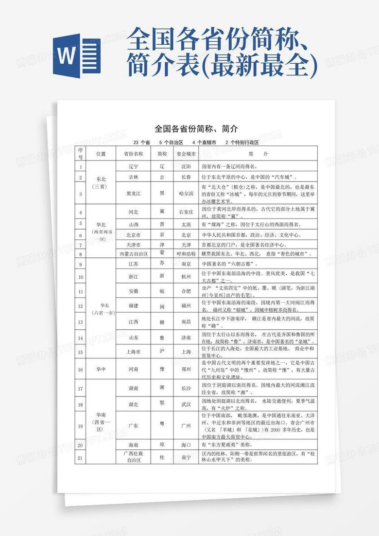 全国各省份简称简介表 最新最全 Word模板下载 编号lzpakgoz 熊猫办公