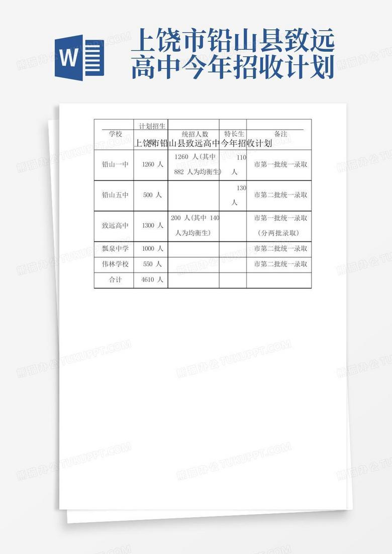 上饶市铅山县致远高中今年招收计划Word模板下载 编号qddpaxdp 熊猫办公