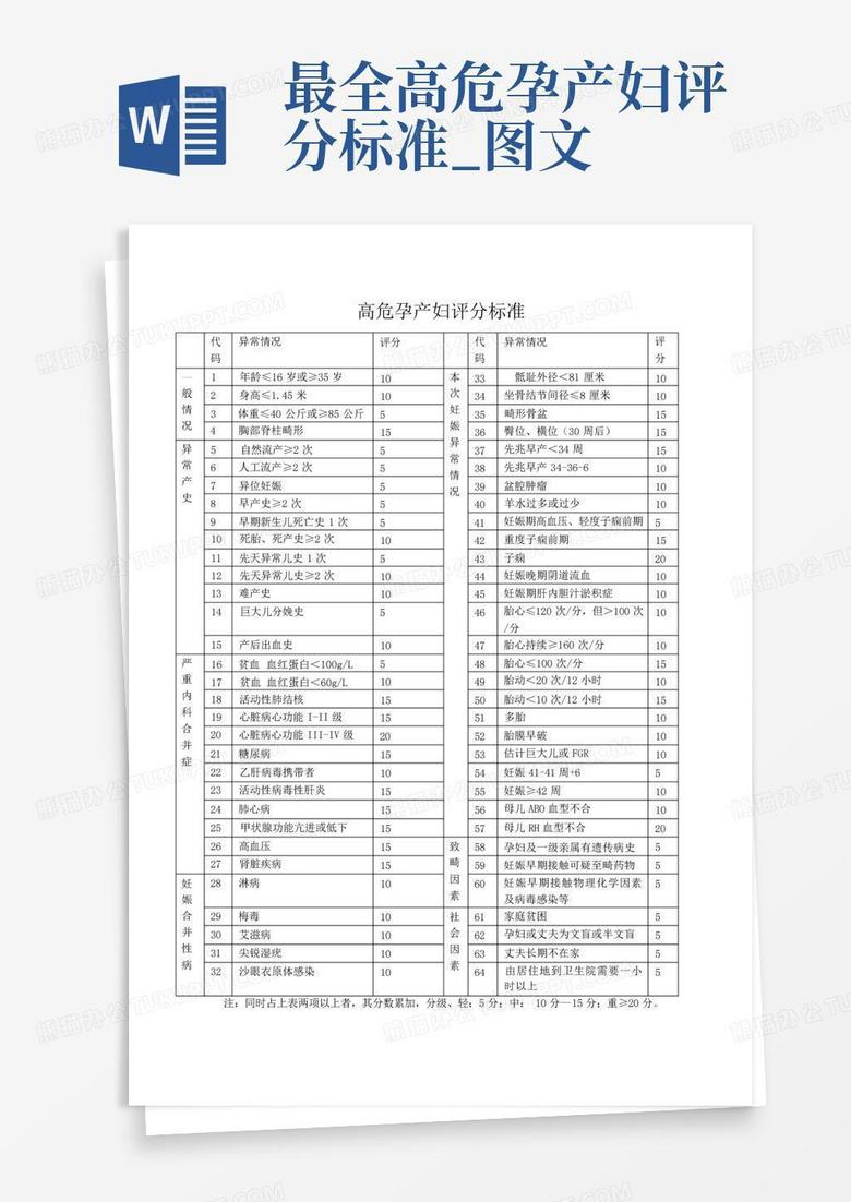 最全高危孕产妇评分标准 图文Word模板下载 编号qpoxnrgp 熊猫办公