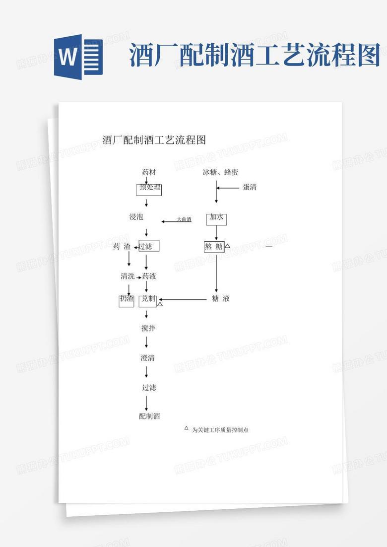 酒厂配制酒工艺流程图Word模板下载 编号lygbkzap 熊猫办公
