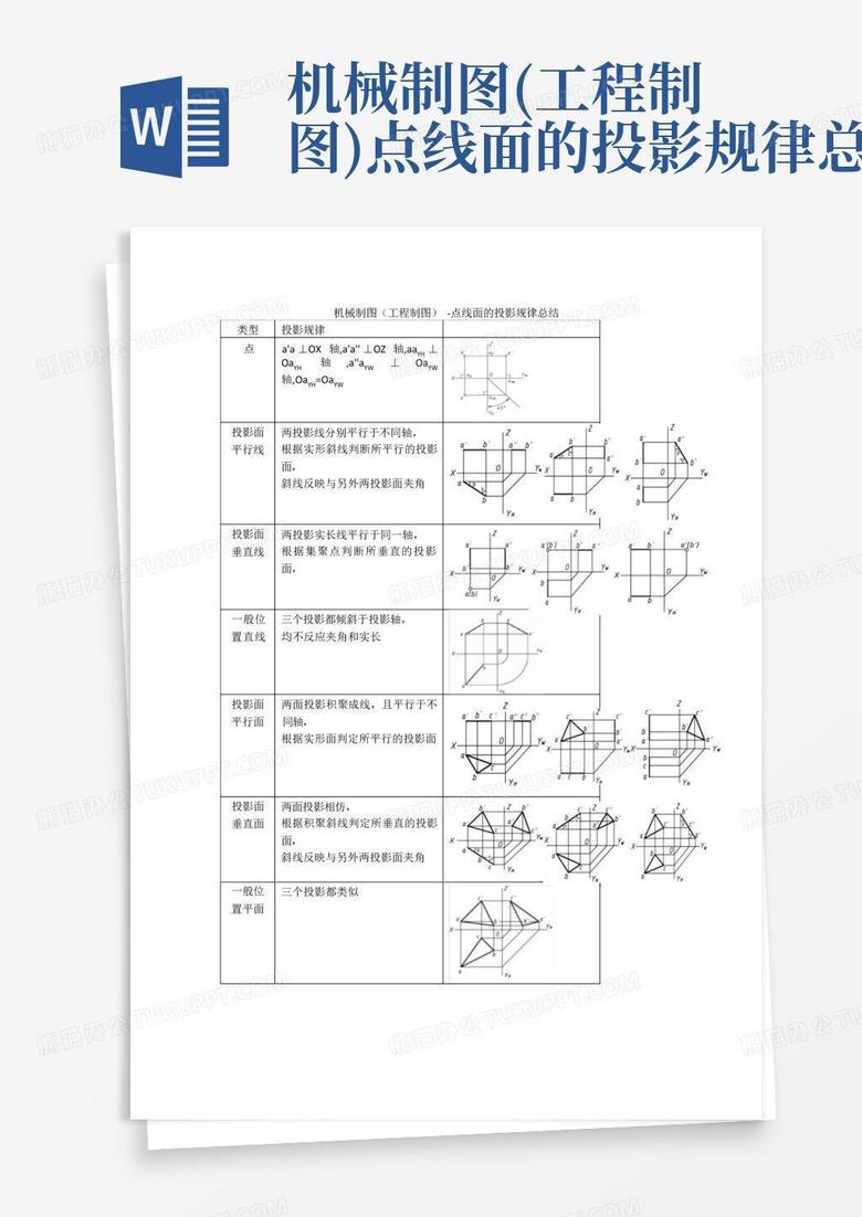 机械制图 工程制图 点线面的投影规律总结Word模板下载 编号qwrgjpvn 熊猫办公