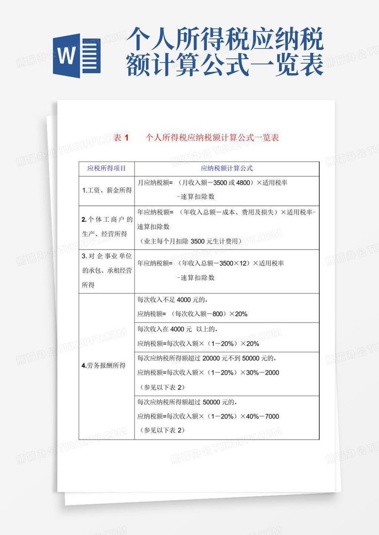 个人所得税应纳税额计算公式一览表Word模板下载 编号lxegzopz 熊猫办公