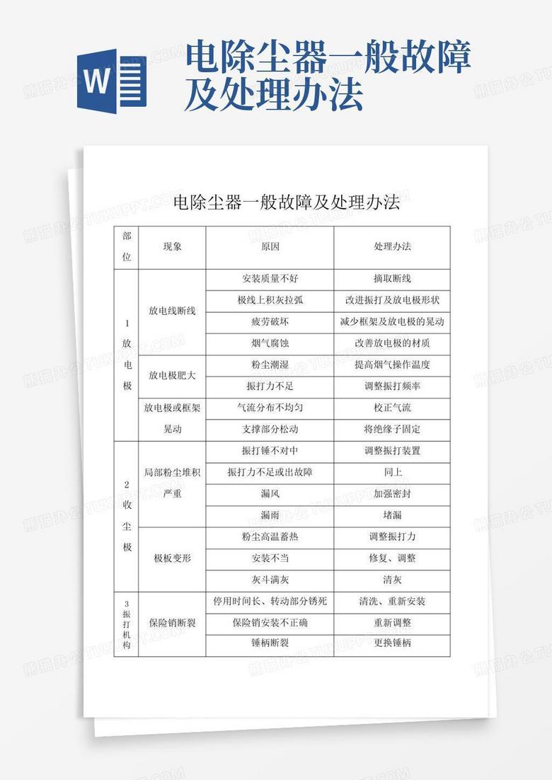 电除尘器一般故障及处理办法Word模板下载 编号qvagnvdg 熊猫办公