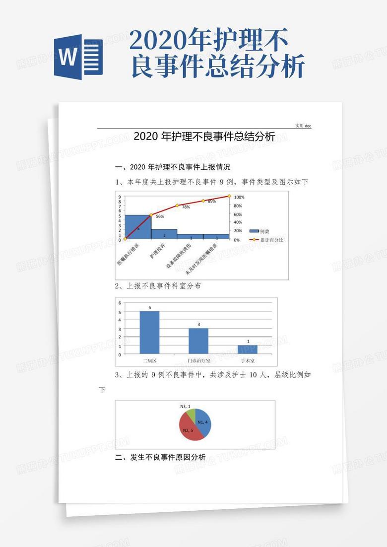 2020年护理不良事件总结分析Word模板下载 编号lwrgbbno 熊猫办公