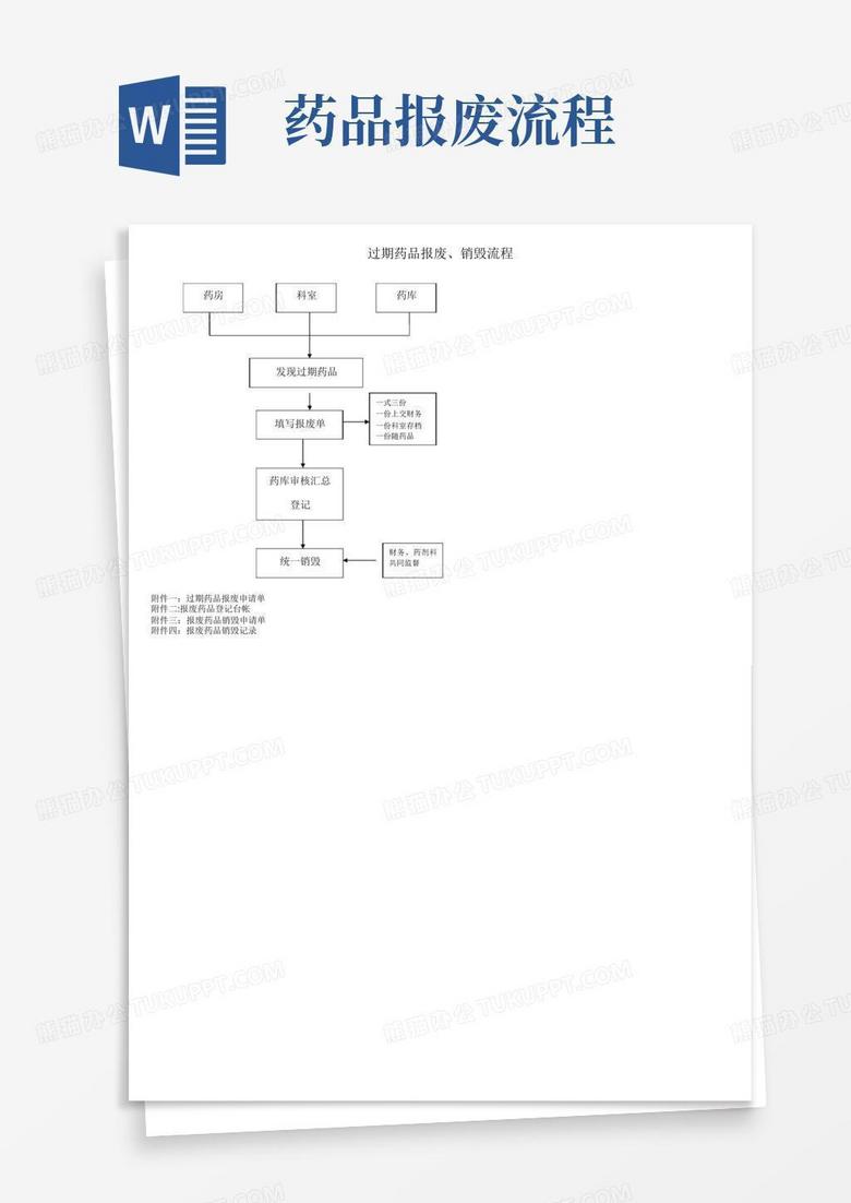 药品报废流程Word模板下载 编号lmwkpeer 熊猫办公