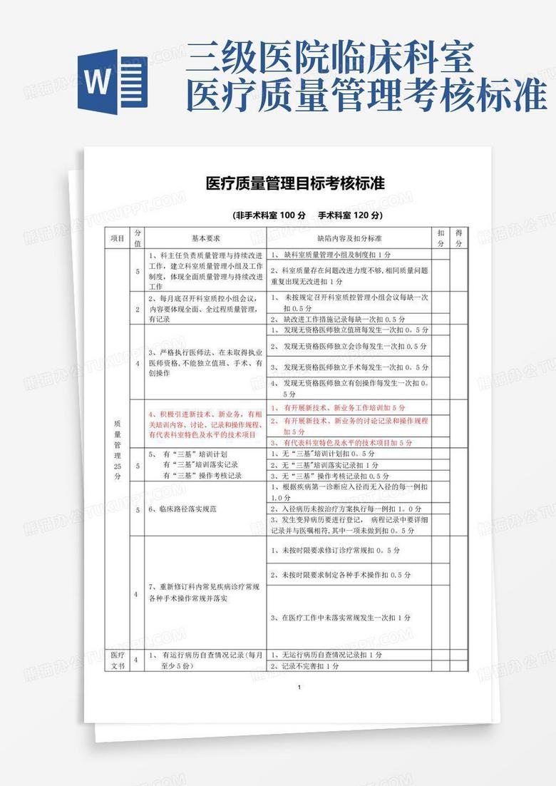 三级医院临床科室医疗质量管理考核标准Word模板下载 编号lomwjppg 熊猫办公