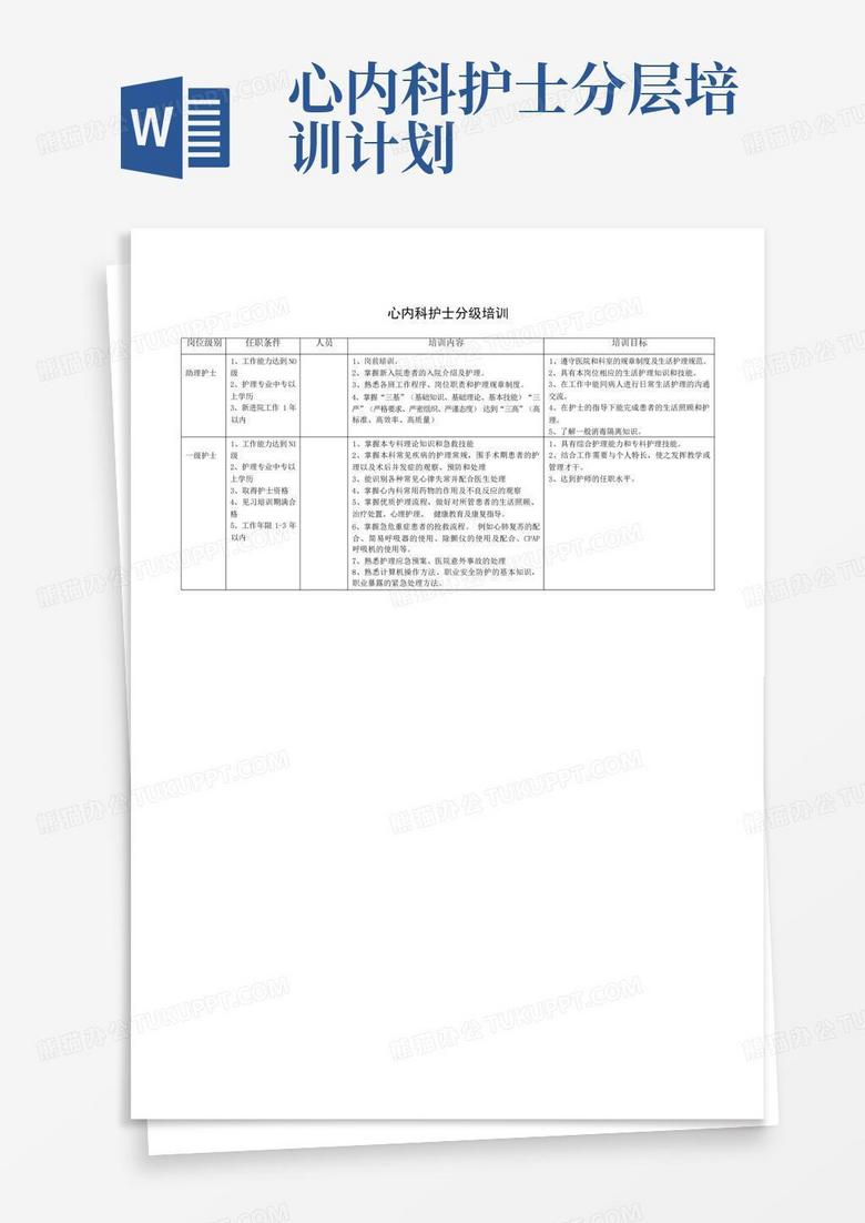 心内科护士分层培训计划Word模板下载 编号qgxjyypd 熊猫办公
