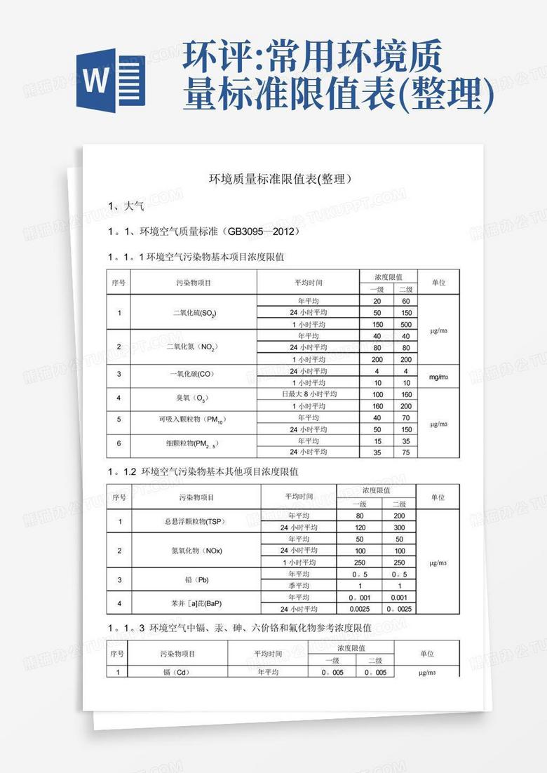 环评 常用环境质量标准限值表 整理 Word模板下载 编号lbozgwyy 熊猫办公