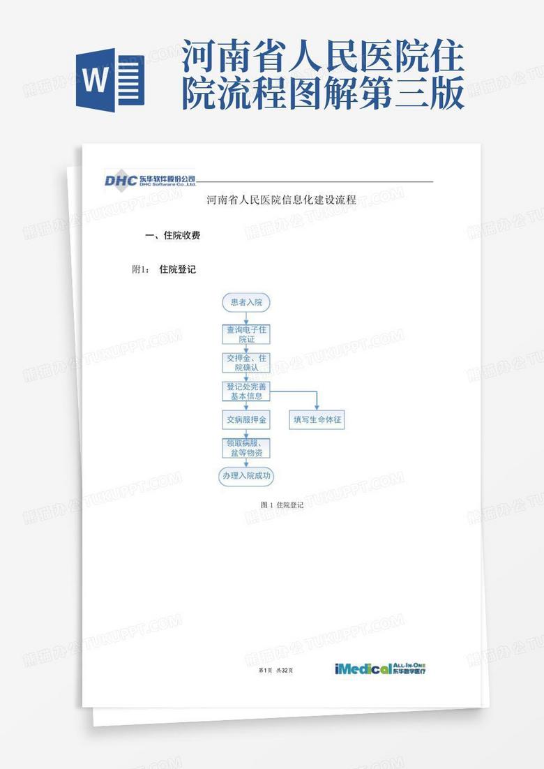 河南省人民医院住院流程图解 第三版Word模板下载 编号lygnyvbb 熊猫办公