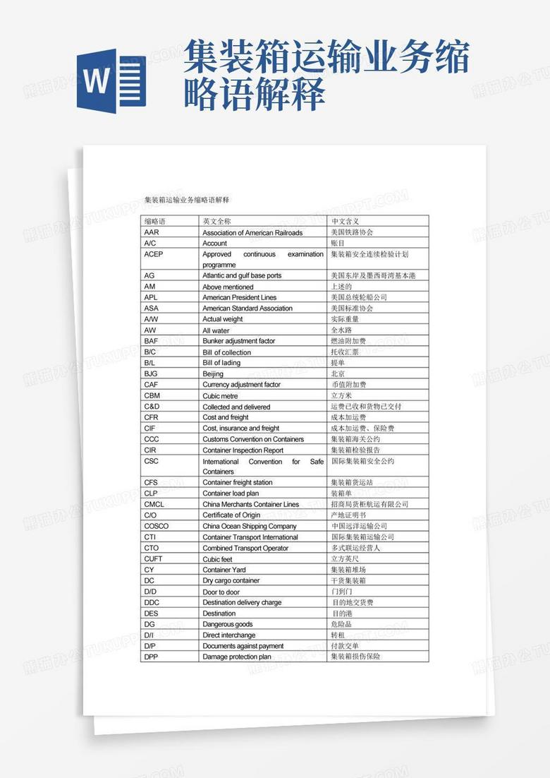 集装箱运输业务缩略语解释Word模板下载 编号lygkwgma 熊猫办公