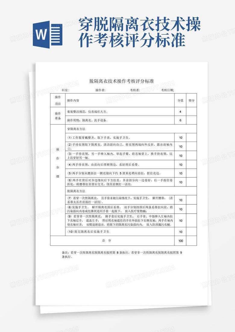 穿脱隔离衣技术操作考核评分标准Word模板下载 编号qondmyxz 熊猫办公