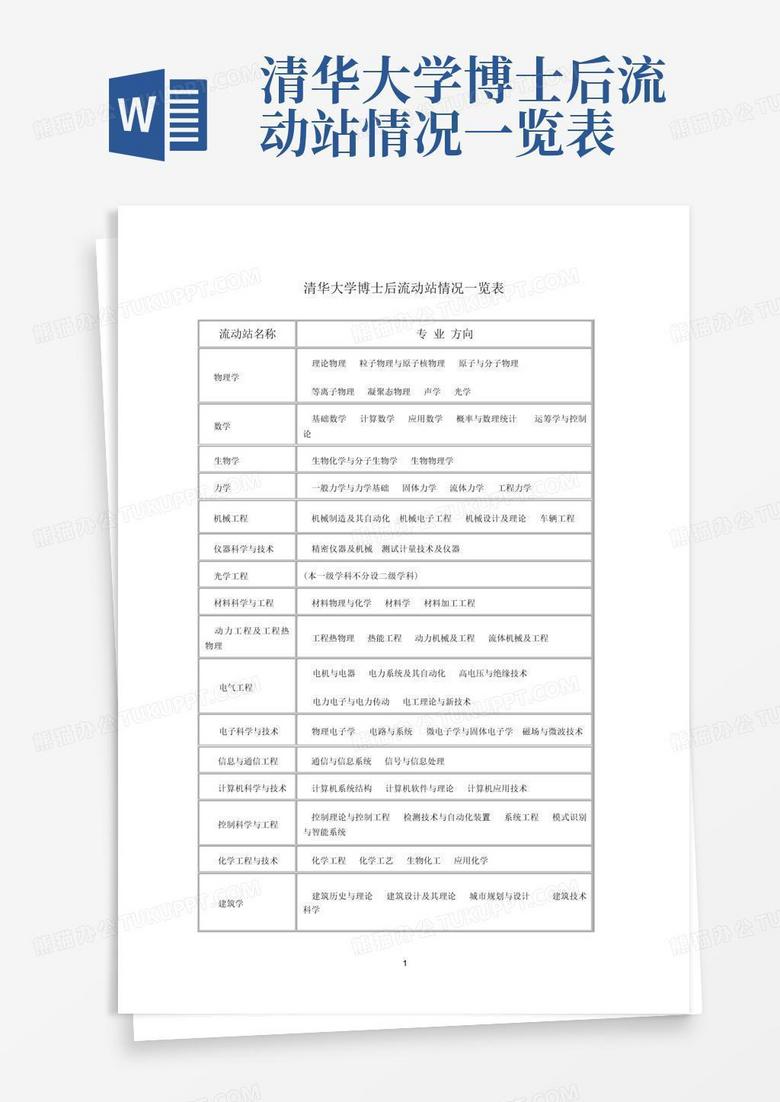 清华大学博士后流动站情况一览表Word模板下载 编号qajkpwry 熊猫办公