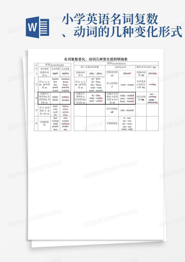 小学英语名词复数动词的几种变化形式Word模板下载 编号lgkmrnva 熊猫办公
